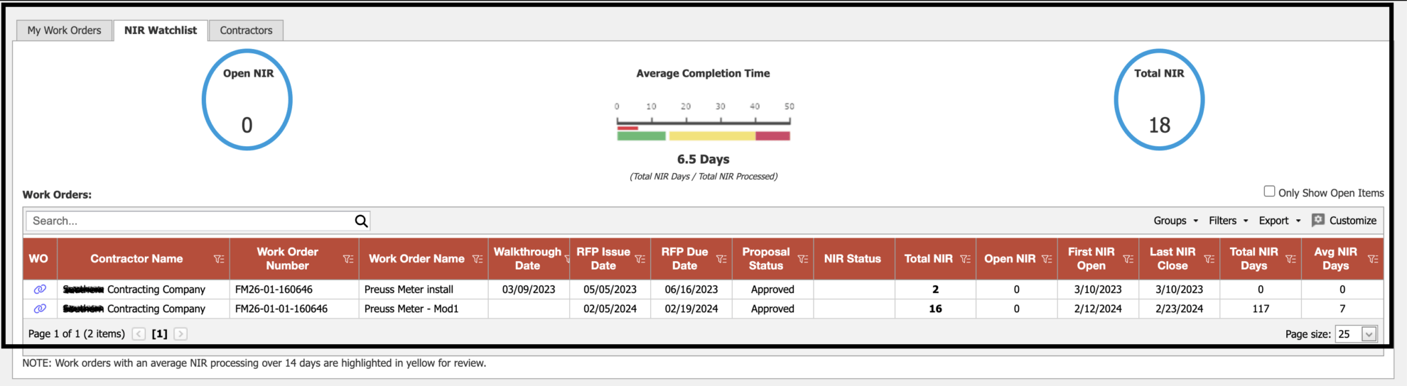 Understanding the New Item Request (NIR) Process – FOS of CannonDesign